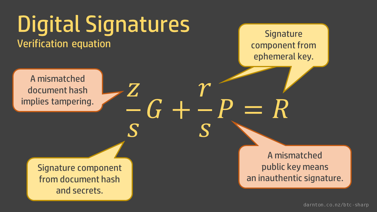 BTC#: Digital Signature Code – Bernard Darnton