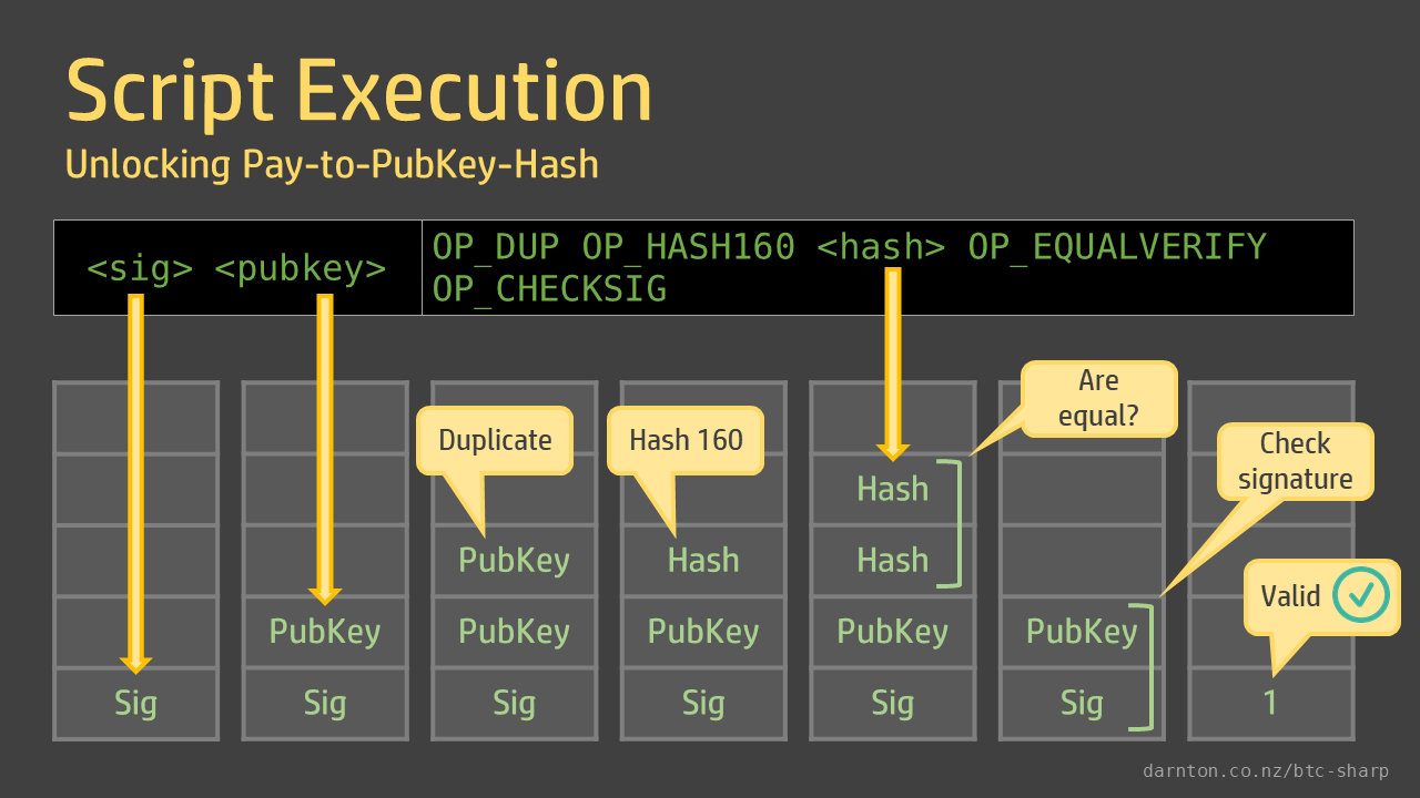 BTC#: Bitcoin in C# – Bernard Darnton
